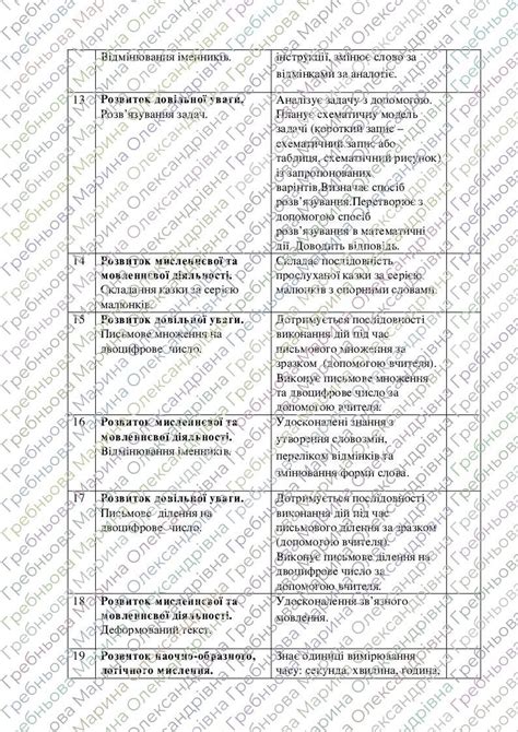 Календарне планування з Корекції розвитку для вчителів дефектологів КТП Інклюзивна освіта