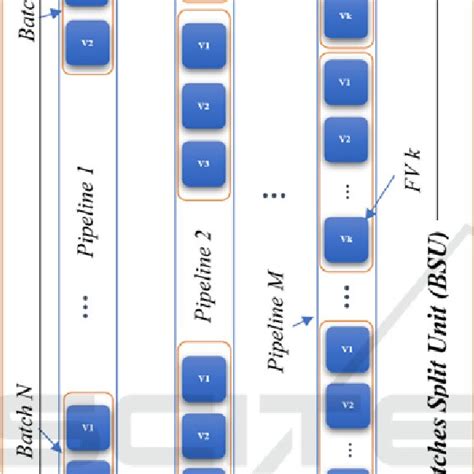 Temporal Attention And Batches Split Unit Bsu Of Hsmta Download Scientific Diagram