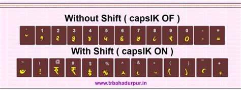 Ams Font Keyboard Pdf Trbahadurpur