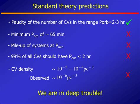 Ppt The Sw Sextantis Stars And The Evolution Of Cataclysmic Variables Powerpoint Presentation