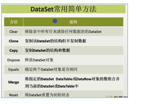 C 编程 DataSet数据集的简单操作 阿里云开发者社区