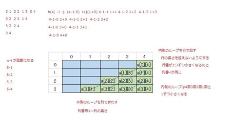 Python 次元配列の縦横斜め Moonrose s Favorite notes