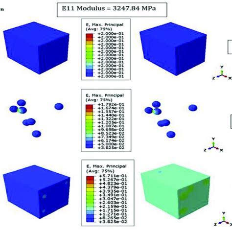 Finite Element Results Of The Predicted Effective Elastic Properties Of Download Scientific