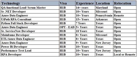 Itjobs Developerjobs Developerjob Hotlist Recruiter H4ead