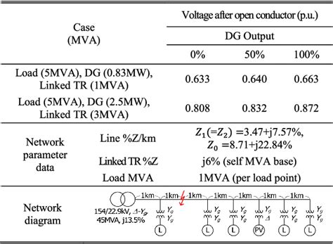 table 2 from detection of open conductor fault using multiple
