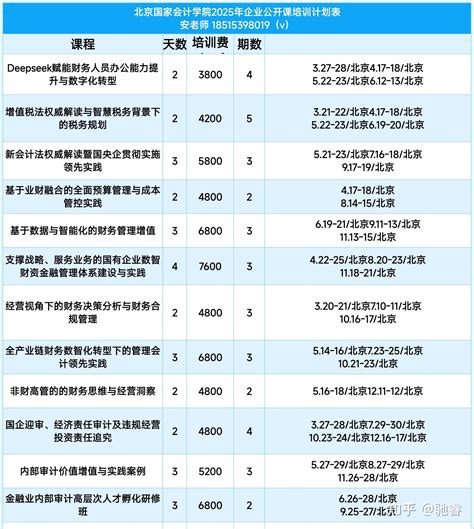 构建数智化的风险、合规、内控、审计、法务五位一体化管理体系培训课程 北京国家会计学院 知乎