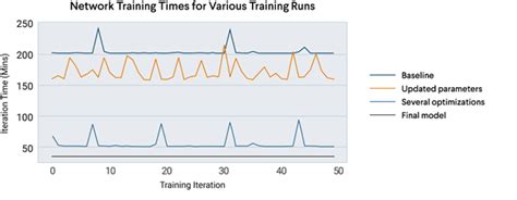 Princetons Open Hackathon Accelerating The Future Of Research
