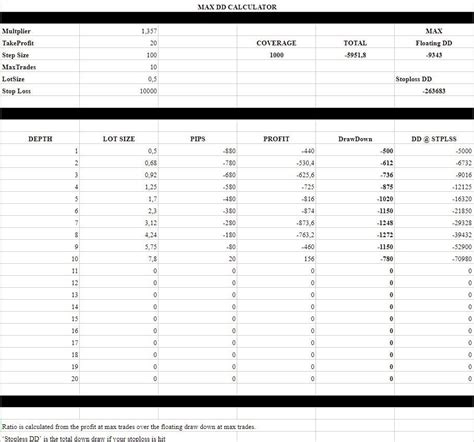 martingale trading excel sheet drawdown calculator etsy