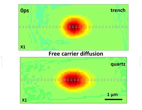 Imaging Spatial Variations In The Dissipation And Transport Of Thermal