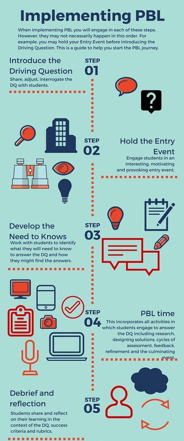 Pbl Unit Examples
