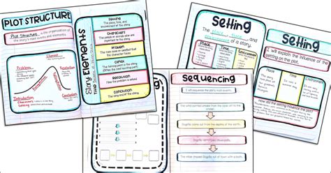 Teaching Plot To Rd Graders Tips To Help Them Master It