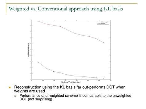 ppt object specific compressed sensing by minimizing a weighted l2