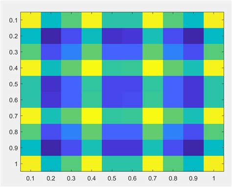 Css Dejar Elemento Html Fijo En Pantalla Stack Overflow En Español