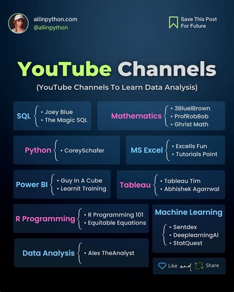 75 Best Learn Python Ideas Python Learning Python Programming