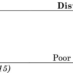 Range Of Different Power Values Download Scientific Diagram