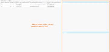 apex chart is displayed just once and then it disappears salesforce