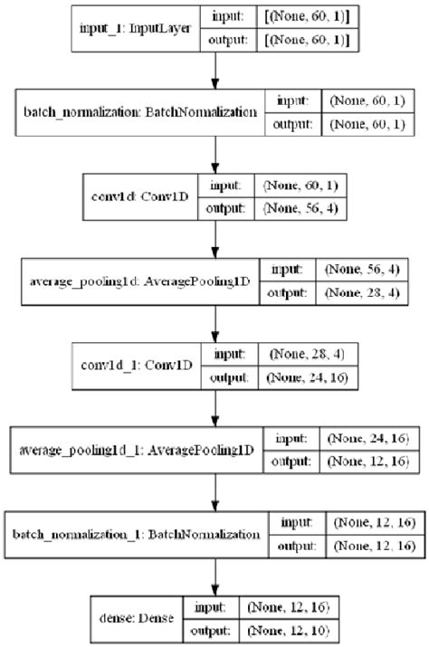 the structure of the siamese network download scientific diagram