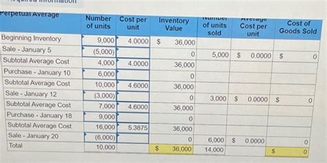 solved problem 8 5 algo various inventory costing methods