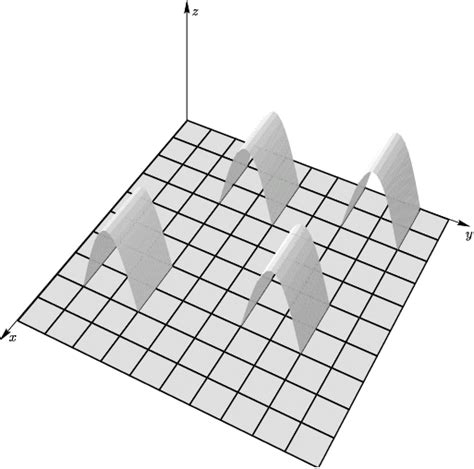 Several Arch Shapes In The Structure Download Scientific Diagram