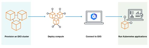 Github Somrajroyintroduction Aws Eks And Eksctl Introduction To