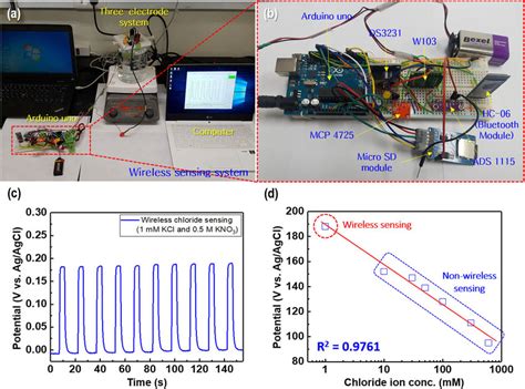 A Wireless Chloride Ion Sensing System Based On Arduino Uno And B Download Scientific