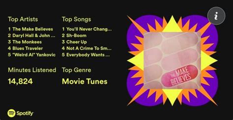 Spotify Wrapped 2022 Rwehappyfew