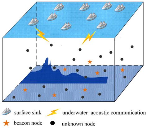 Underwater Acoustic Sensor Networks Node Localization Based on ...