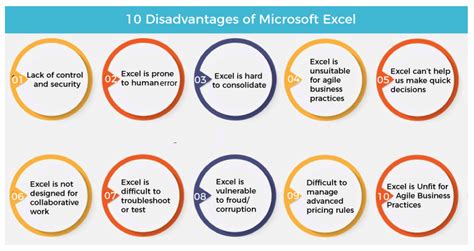 microsoft excel understanding its limitations free online tutorial