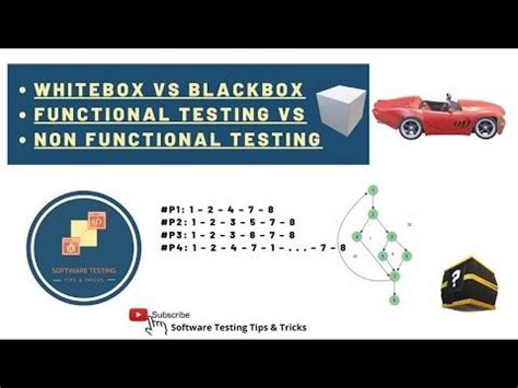 Difference Between White Box And Black Box Testing Black Box Testing White Box Testing