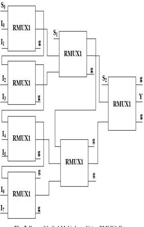 figure 1 from design of a multiplexer using reversible logic semantic