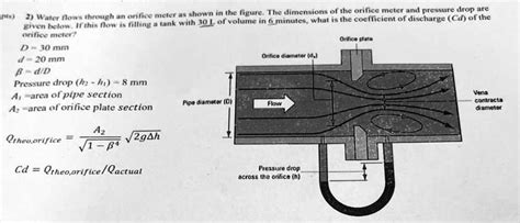Solved 2 Water Flows Through An Orifice Meter As Shown In The Figure