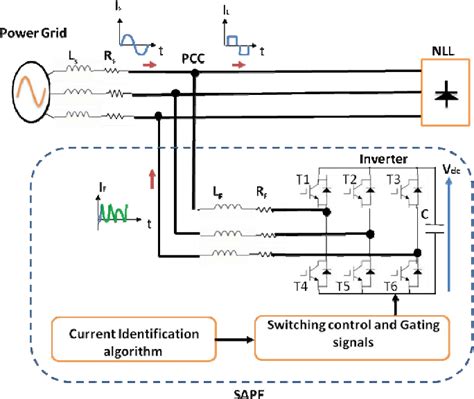 figure 1 from design and real time implementation of three phase shunt