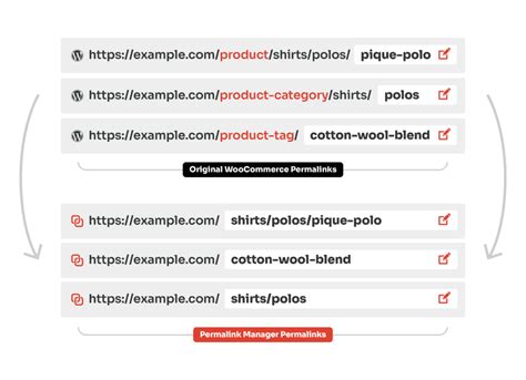 How To Remove Product Product Category From Woocommerce Urls