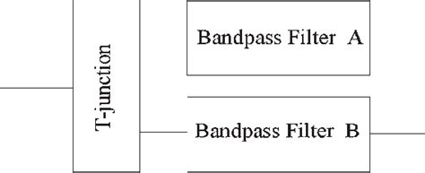 Block Diagram Of The Proposed Duplexer Download Scientific Diagram