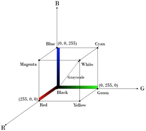 Visual Object Tracking Challenges And Applications
