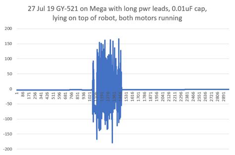 mpu6050 imu motor noise troubleshooting paynter s palace