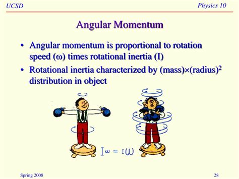 Angular Momentum