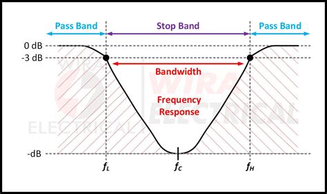 How To Design Notch Filter Wira Electrical