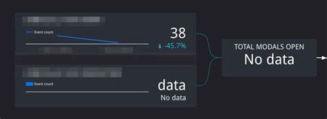 How To Fix Looker Studio No Data On Blends Pietro Mingotti
