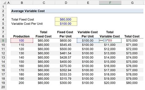 Average Variable Cost Avc Formula Calculator