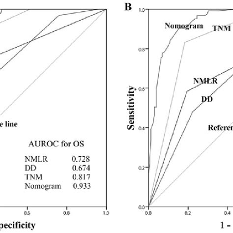 Predictive Accuracy Comparison Of The Each Prediction Systems For