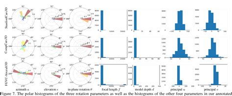 Figure 7 From Improving Annotation For 3d Pose Dataset Of Fine Grained