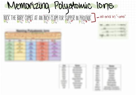 Polyatomic Ions Chart Polyatomic Ions Chart