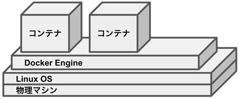 dockerの概要 駆け出しエンジニアのブログ