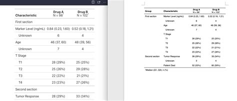 R Flextable Adding A New Column When Using Tblstack In Gtsummary