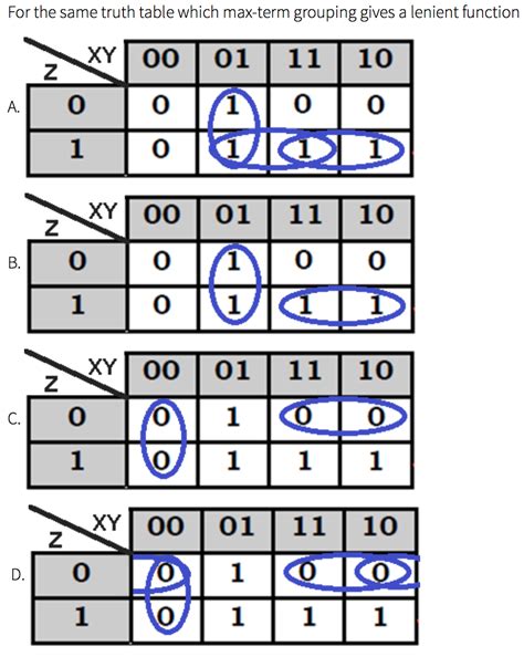 solved for the following truth table which of the following