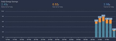 Creating A Long Term Statistics Sensor Configuration Home Assistant Community