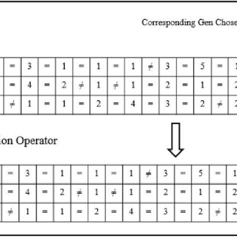 An Example Of The Proposed Mutation Operator Download Scientific Diagram