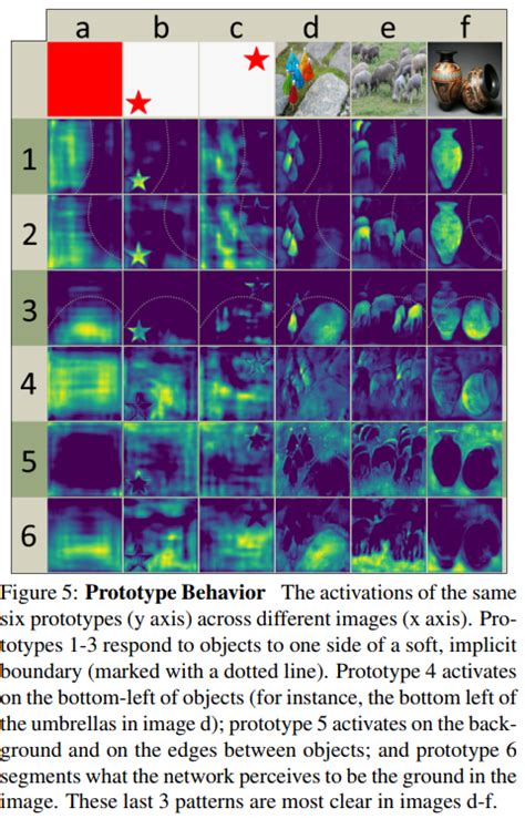 聊聊yolact Sunnylee 博客园