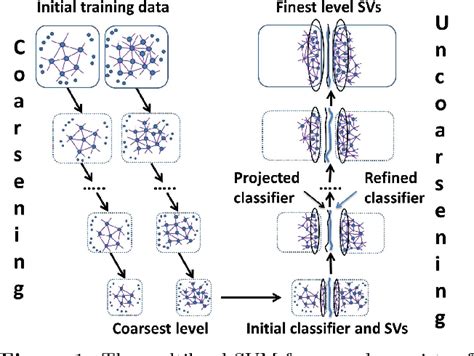 figure 1 from multilevel weighted support vector machine for